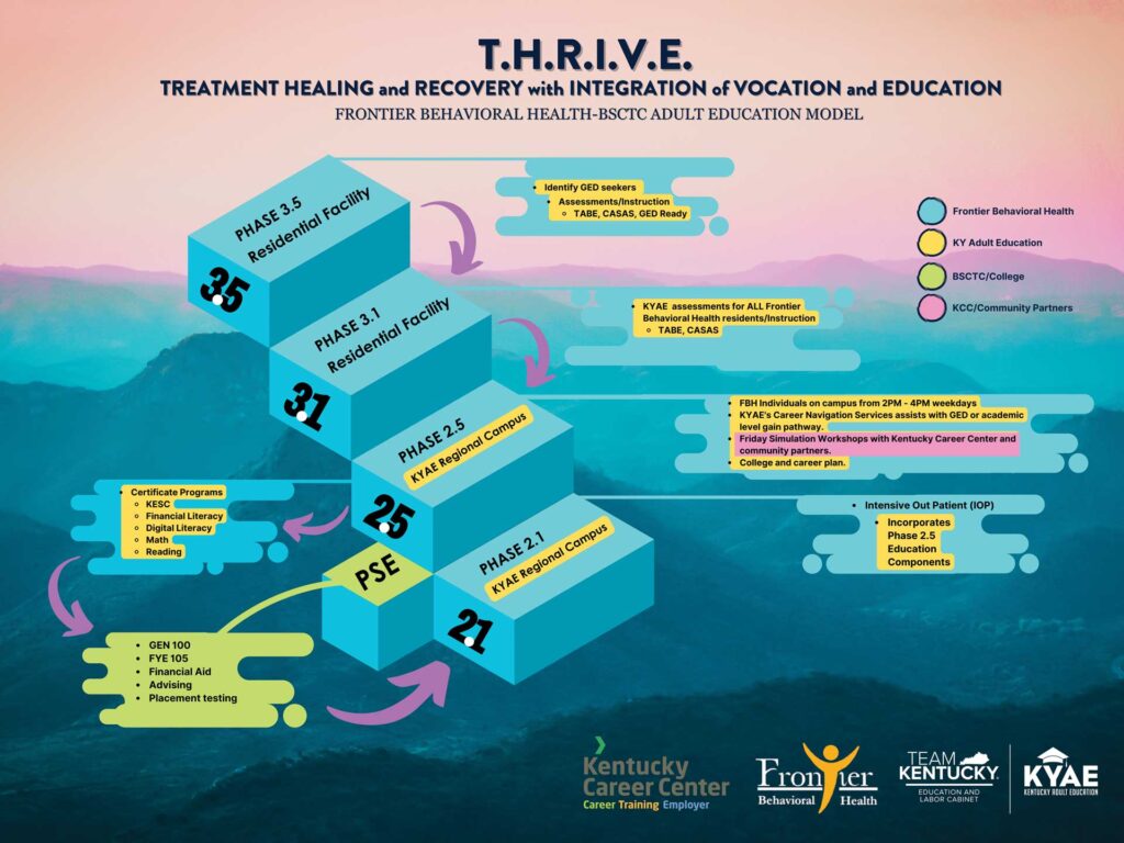 THRIVE - Frontier Behavioral Health - There is hope. There is help.